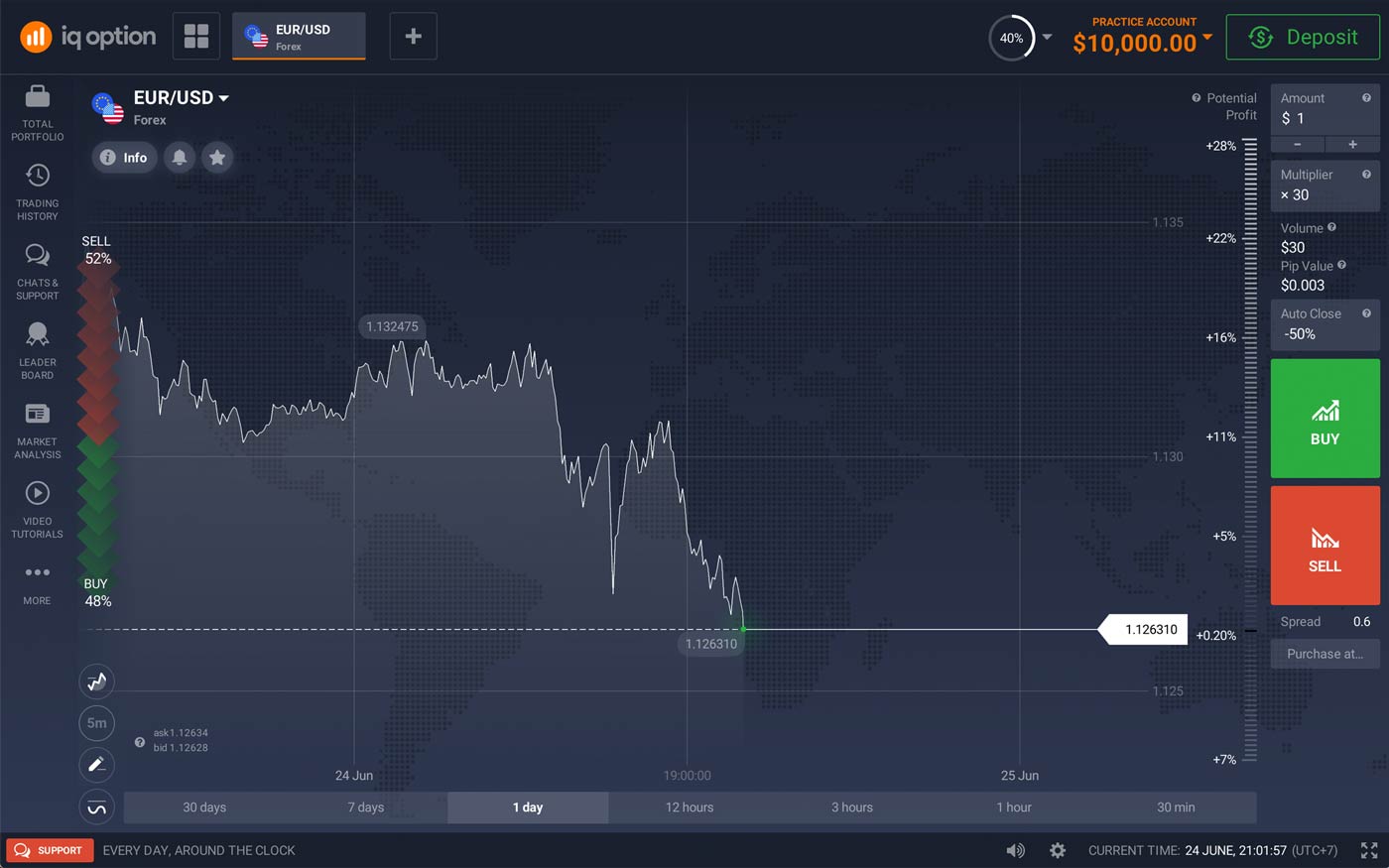 FXTM vs IQ Option Comparison: Key Features of Trading Platforms