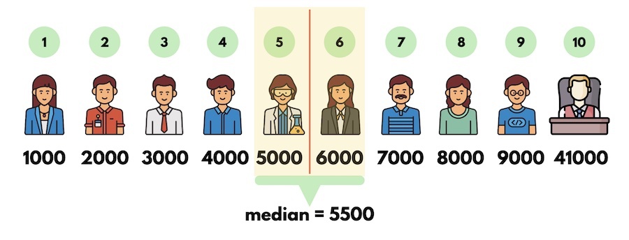 DataWorkshop | Data Science | Python | Statistic |Machine Learning