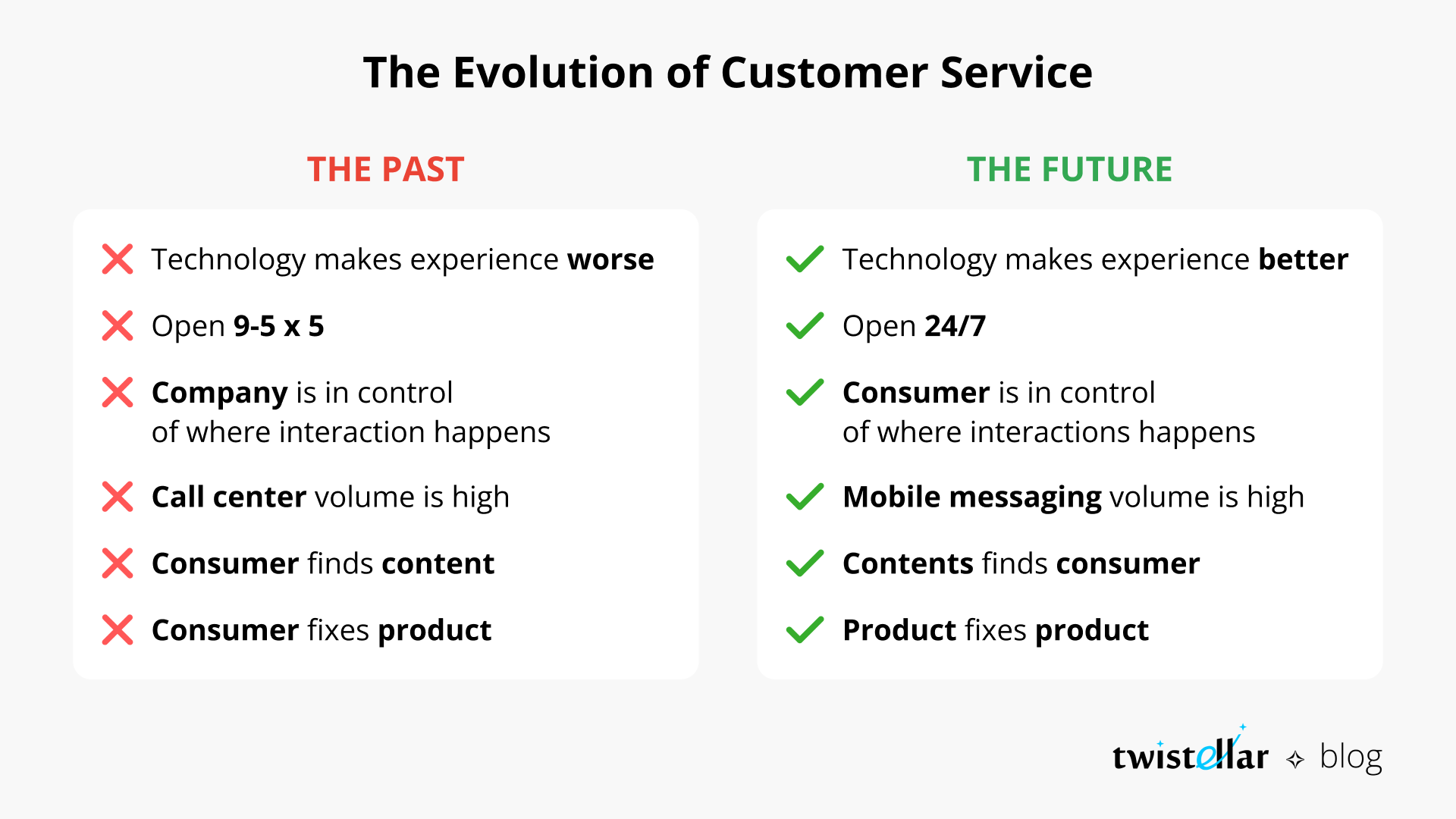 Balancing Human & AI-Powered Customer Service Balancing Human & AI-Powered Customer Service