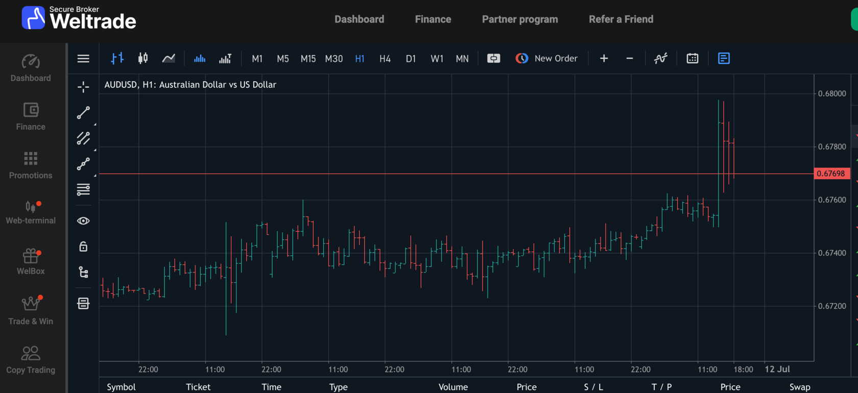 Investing in Nvidia Shares: How to Buy Nvidia Shares in Malaysia