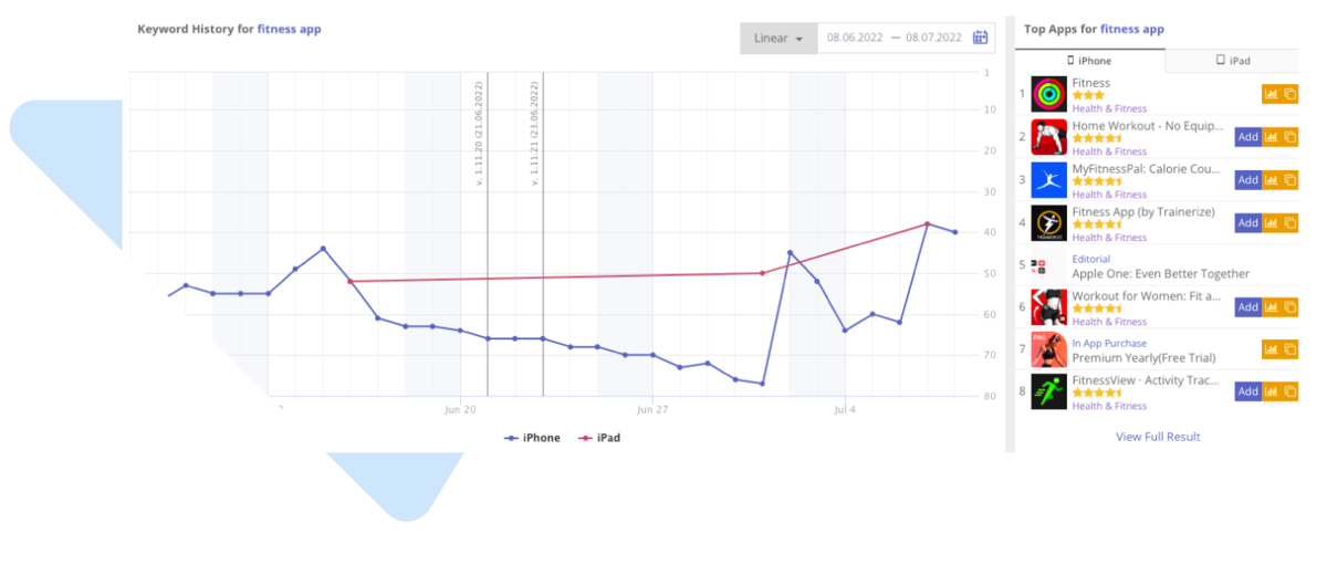 App Monitoring Tools ⭐ Track Your App Performance | Asodesk