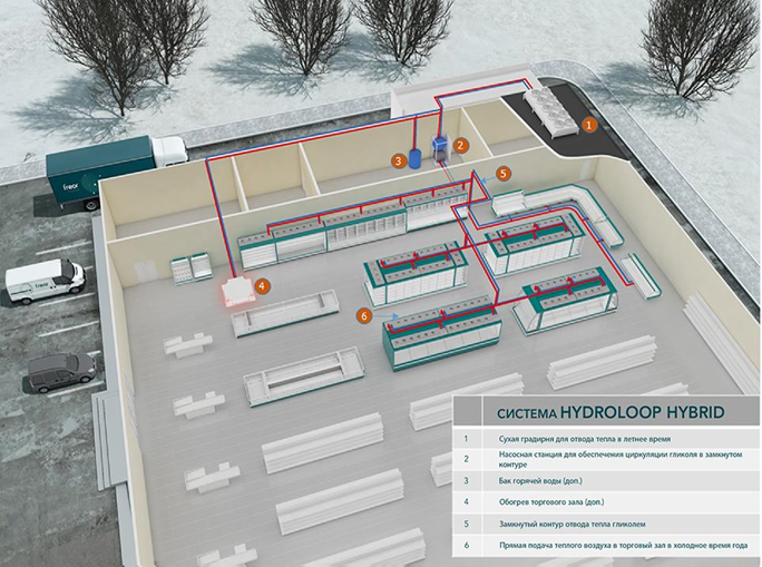 Система Hydroloop. Холодоснабжение в Минске