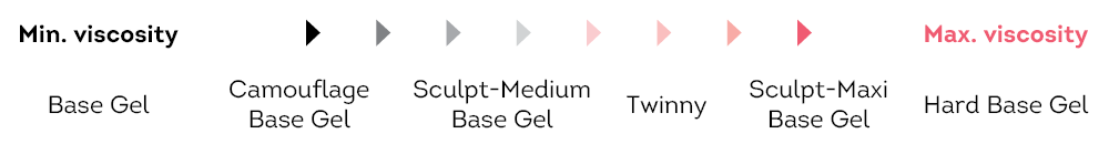 Sculpturing Base Gels