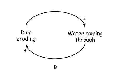 Thinking in Systems - Teamleadsky Framework - Teamleadsky