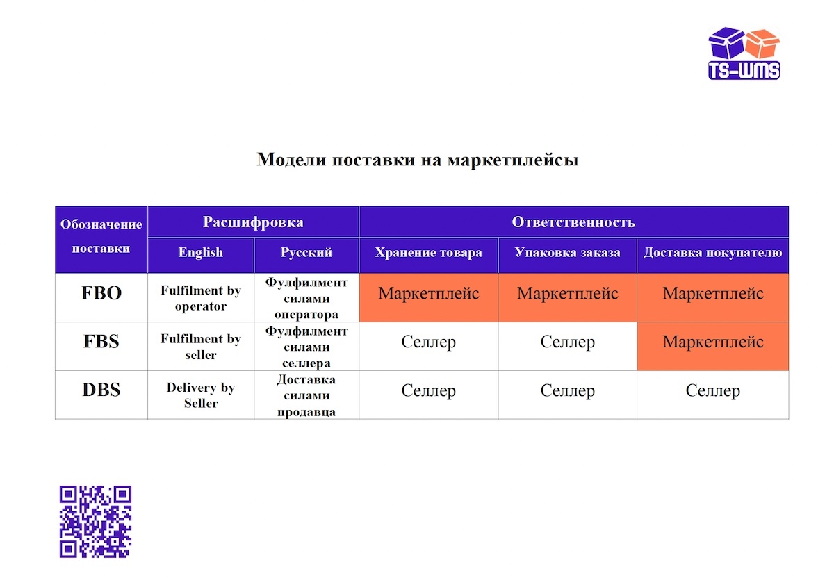 FBO или FBS / DBS - что лучше? - Владимир Дорохов