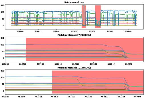 AI Anomaly Detection and Predictive Analytics System - Currux Vision
