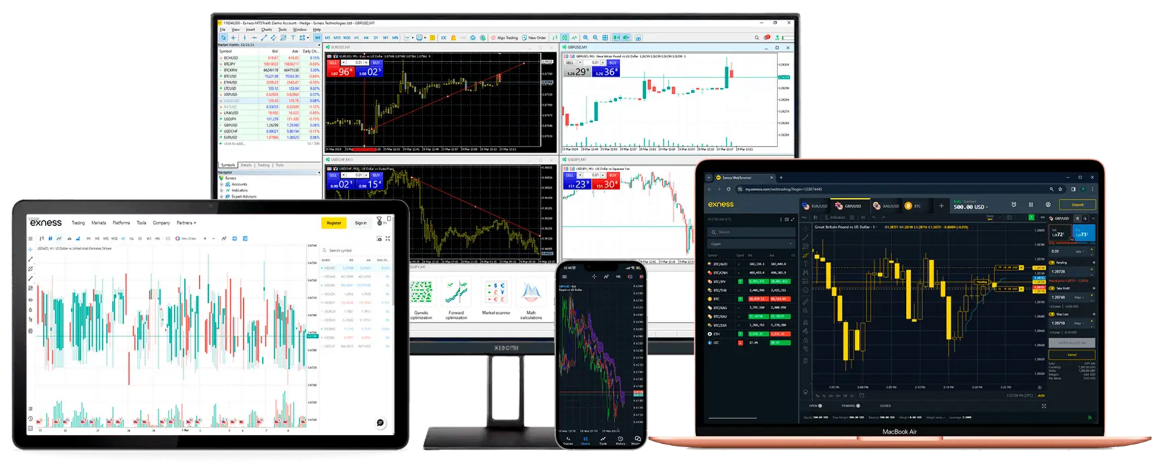 Exness Broker: Forex Trading in Pakistan