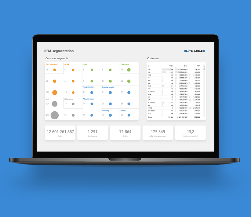 Make RFM-segmentation for your customer base