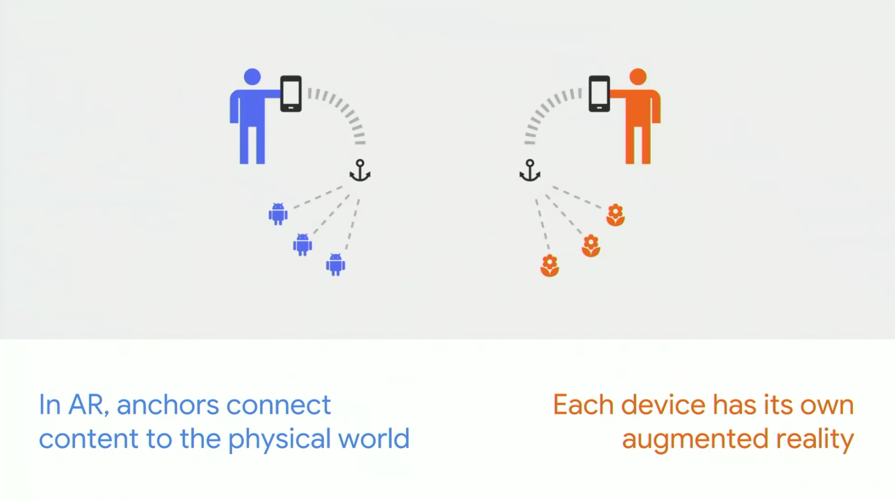 Why AR Anchors Will Change the Standard Map Soon
