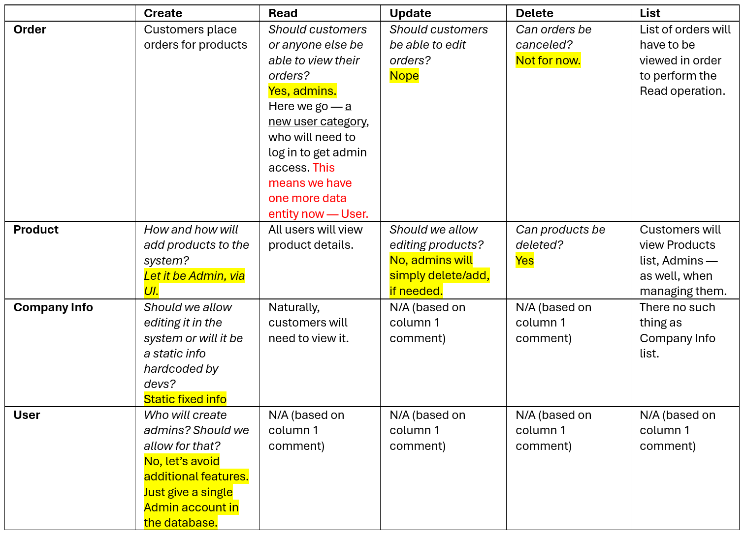 Data Requirements: Why They're Awesome and How to Work with Them (Part 1)