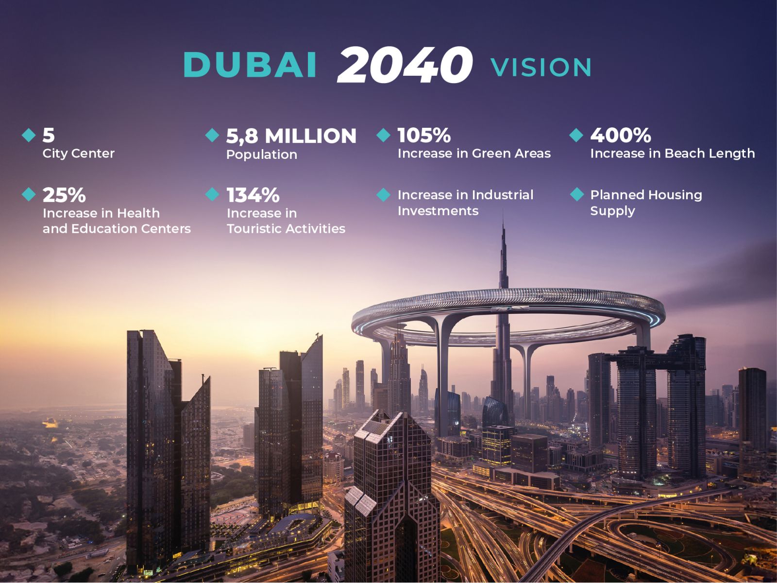 Future of Real Estate in Dubai: 2025 Prognosis