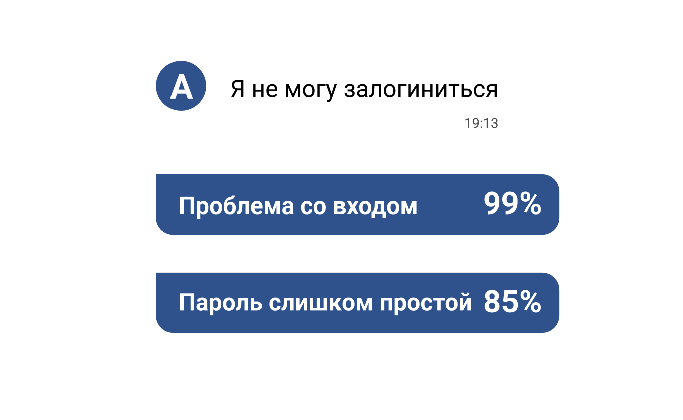 50 на Crafttalk неголосовой контакт центр с искусственным интеллектом