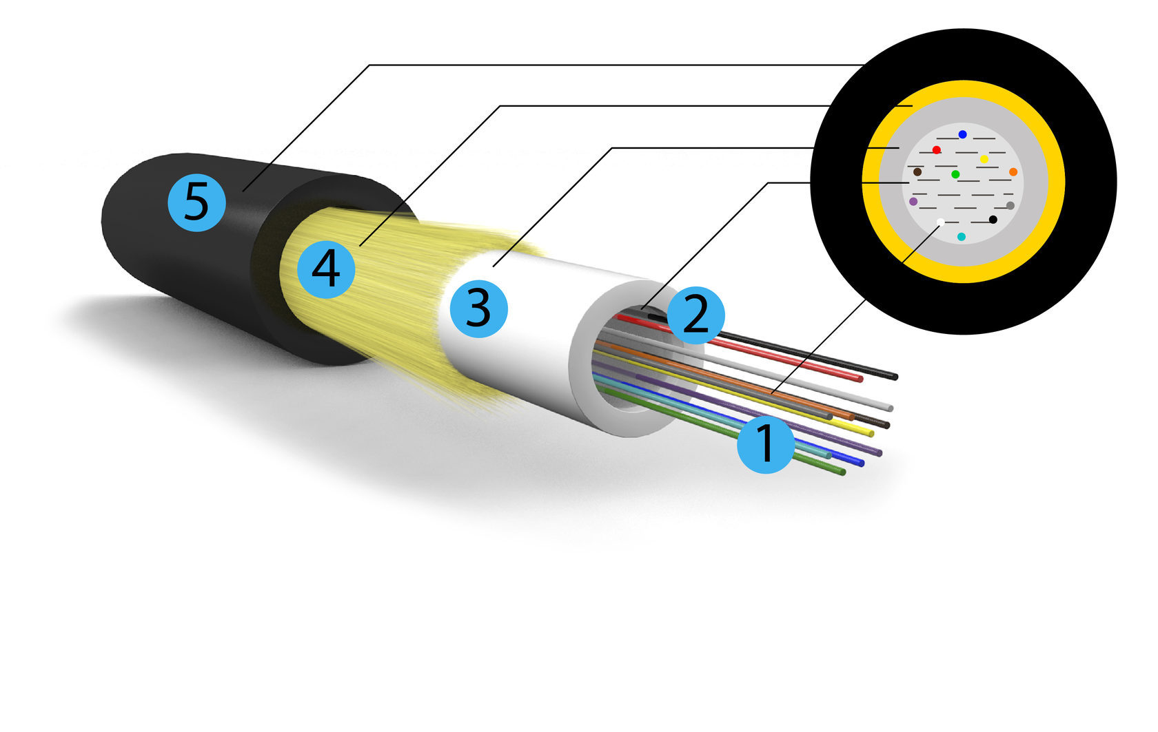 1.9 Tube Cables. Construction with a central tube КСО-ТСЦЗПАЛ