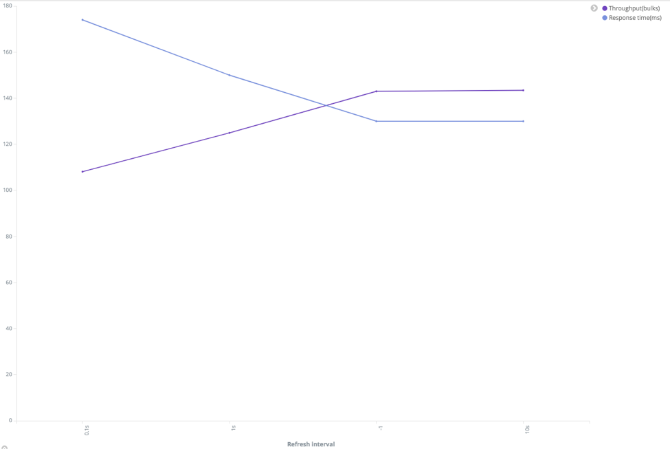 Блог Gals Software | Оптимизация производительности кластера Elasticsearch