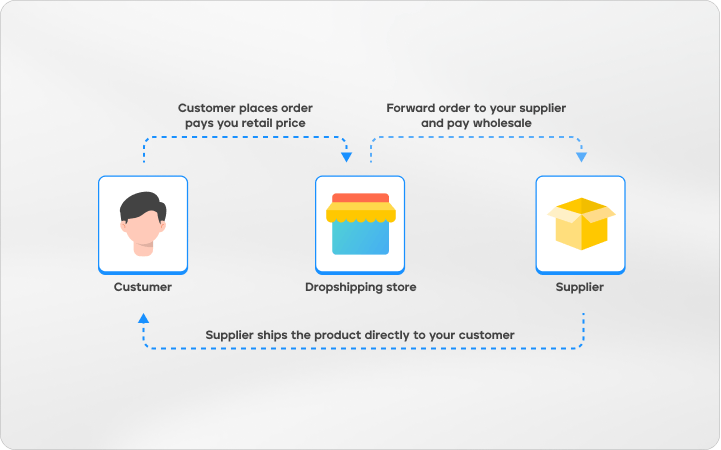 What Is Dropshipping and How Does It Work in 2024 | Octo Browser