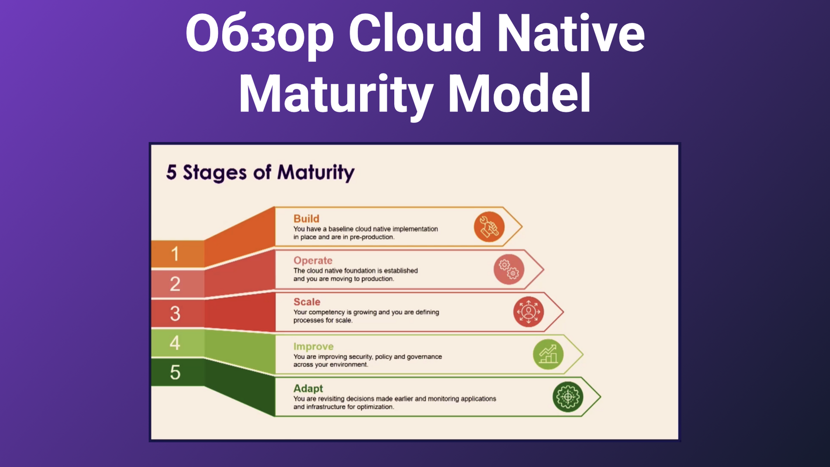 Обзор Cloud Native Maturity Model