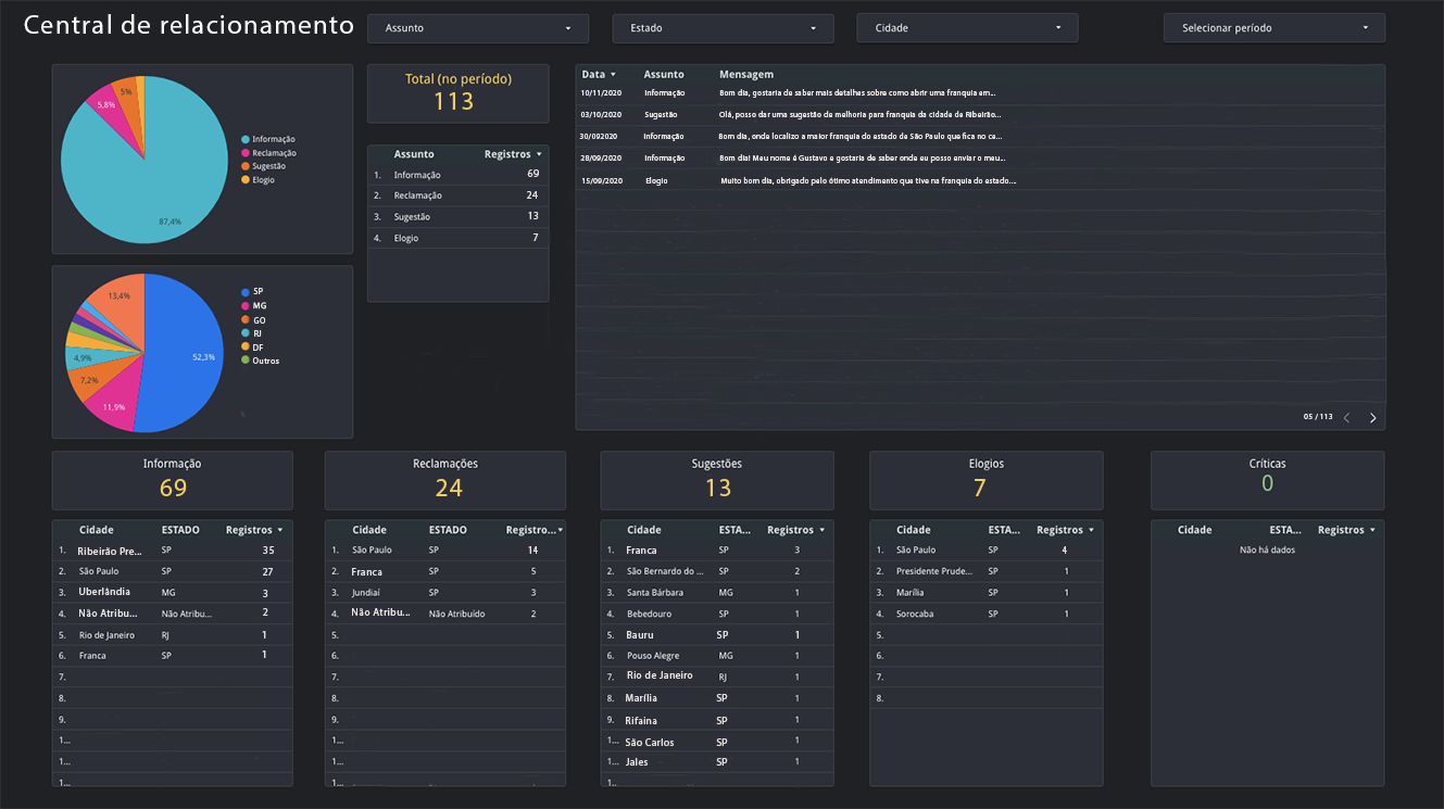 Bitrix24 PowerData: Extrator de dados para dashboards - Bytebio