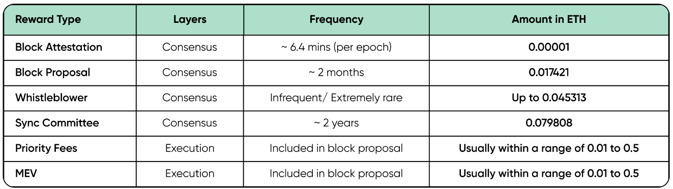 Ethereum Validator Lifecycle: A Deep Dive