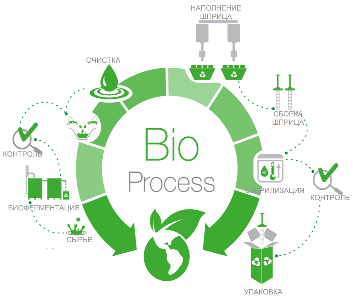 Bioregen — инъекционный препарат нового поколения для омоложения