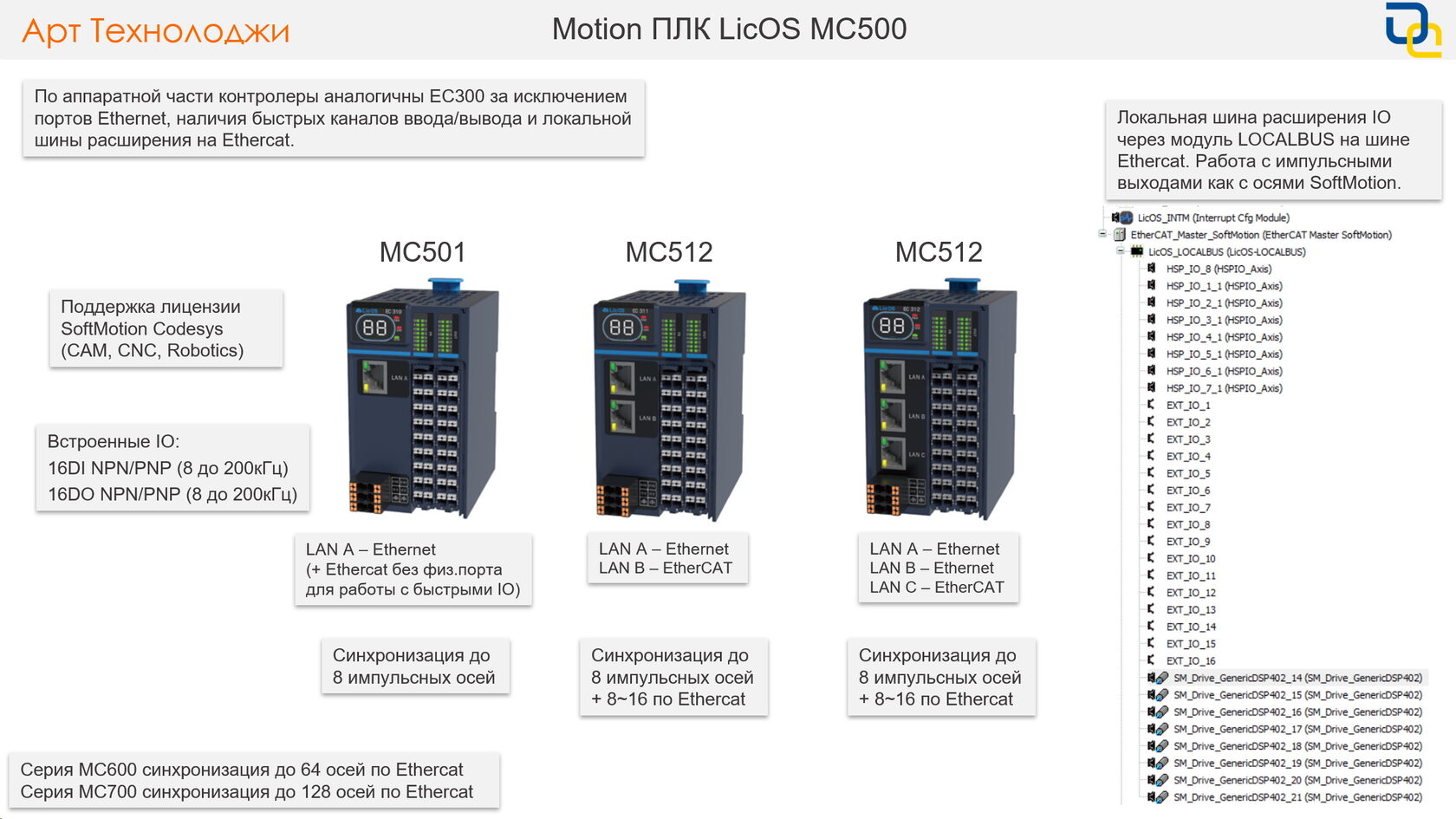 ПЛК LicOS EC200/300/400, MC500/MC600/700. Codesys V3.5