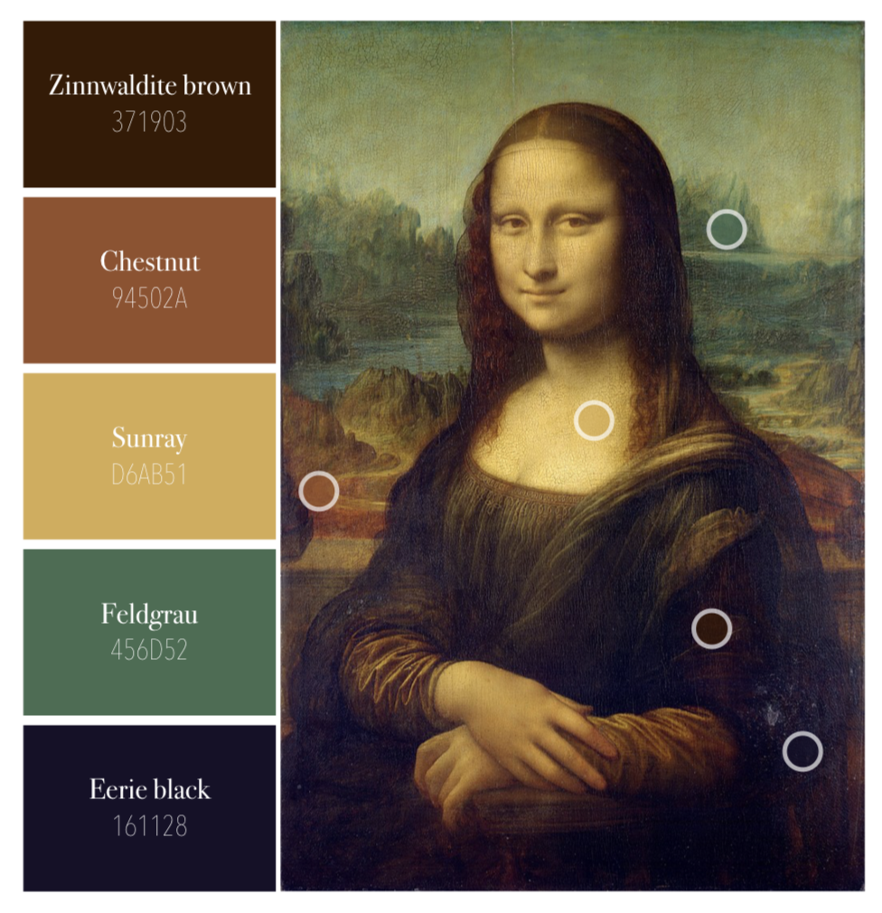 Leonardo Da Vinci Timeline Infographics