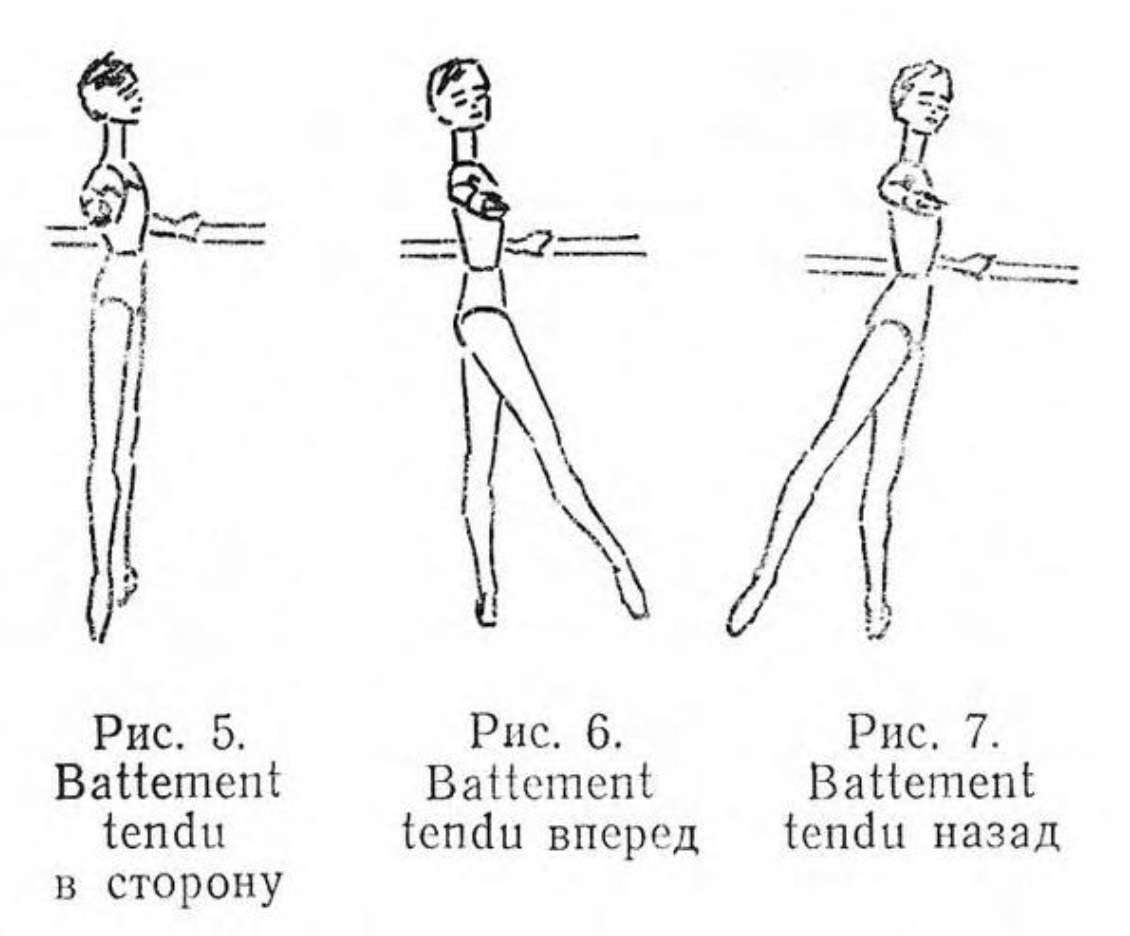 Приемы battement tendu