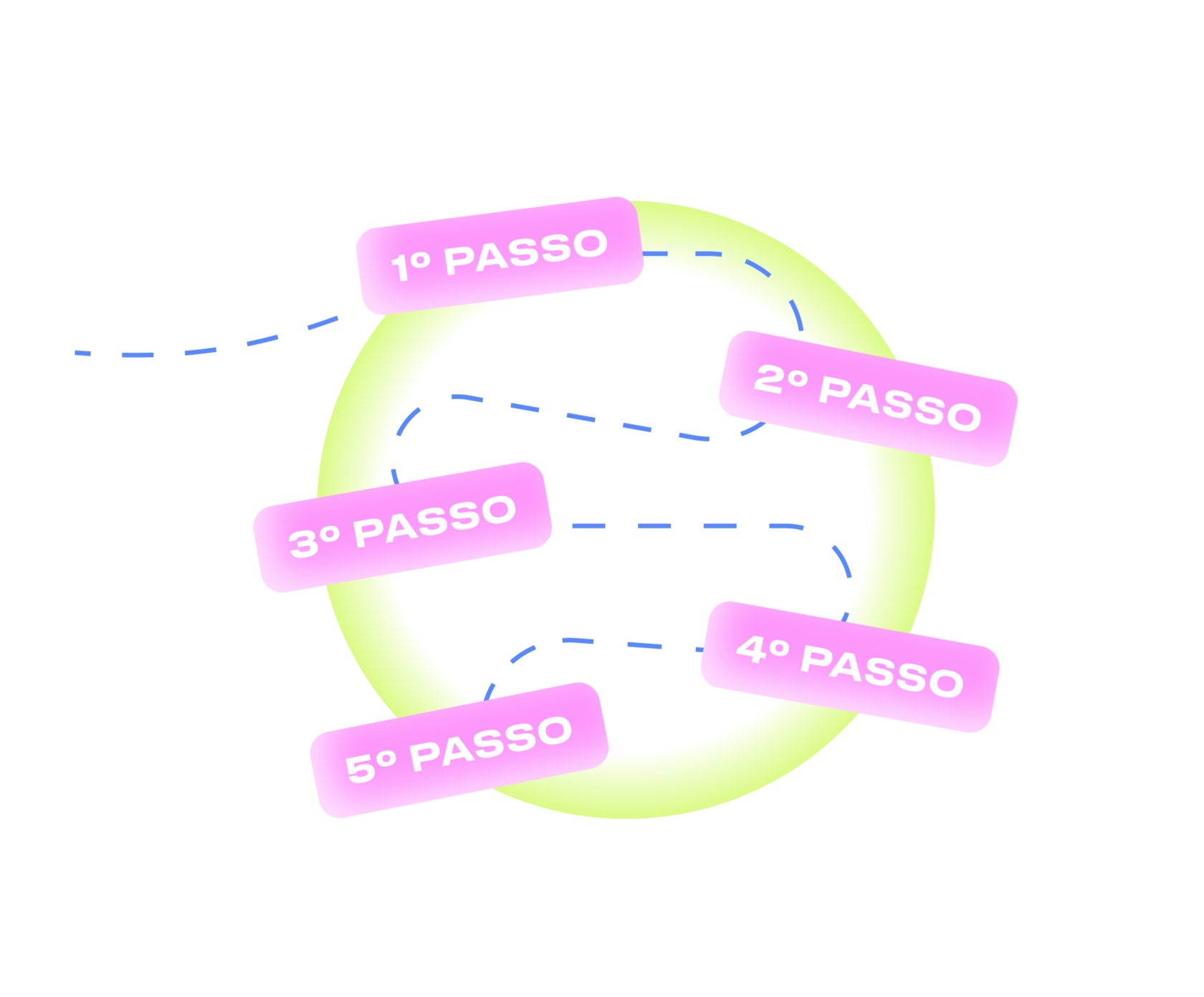 Lesson onboarding Portuguese