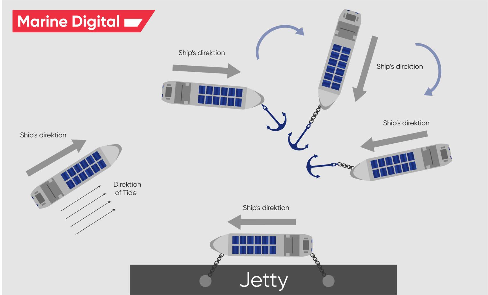 Ship Anchor and Ship Anchoring Methods