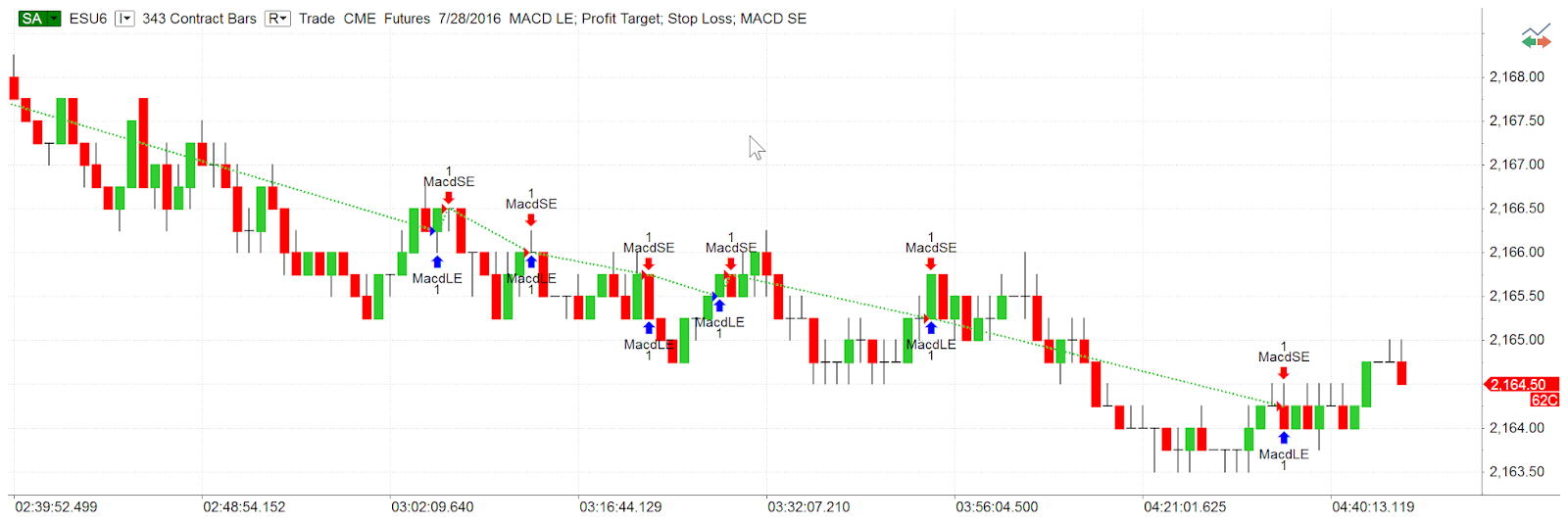 Функционал и возможности торговой платформы MultiCharts