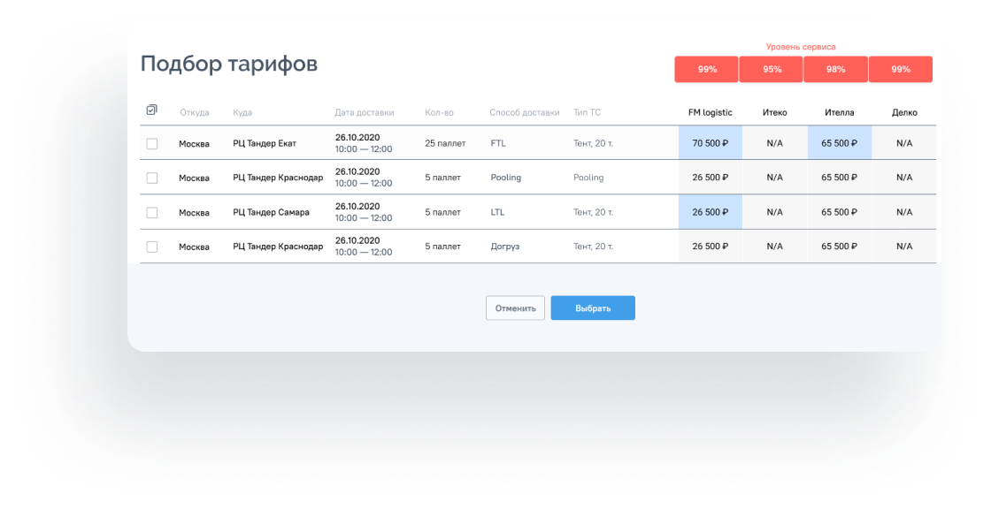 Догруз грузоперевозки по России - Отправить догрузом в любой регион грузы