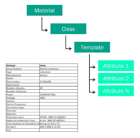 Master data cleansing in a smart & effective way