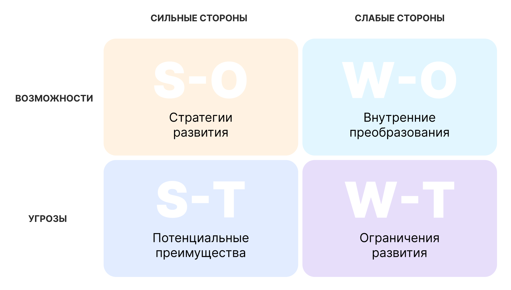SWOT-анализ: как его провести и почему он нужен в PR — блог PR ...