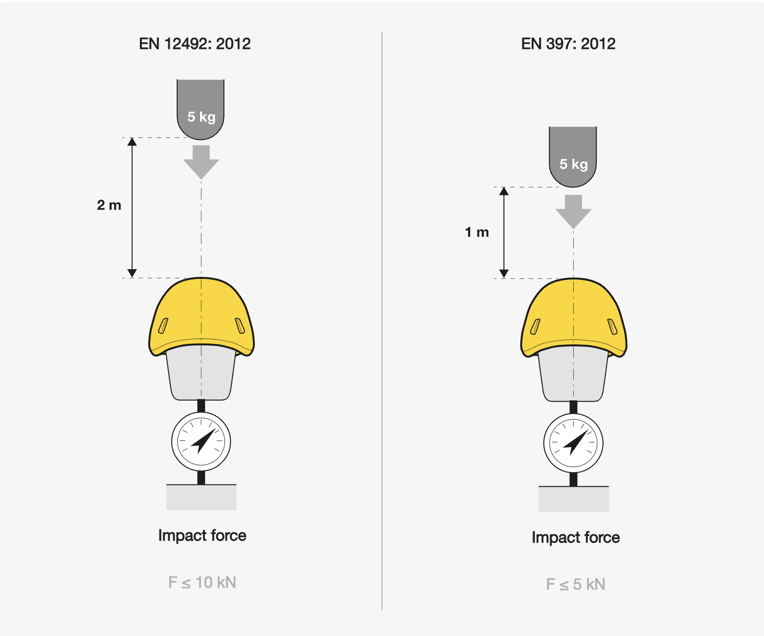 Что дает знание стандартов альпинистского снаряжения?