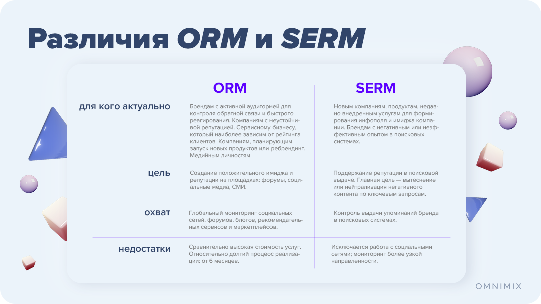 Статья: ORM и SERM маркетинг: как репутация в Интернете влияет на бренд