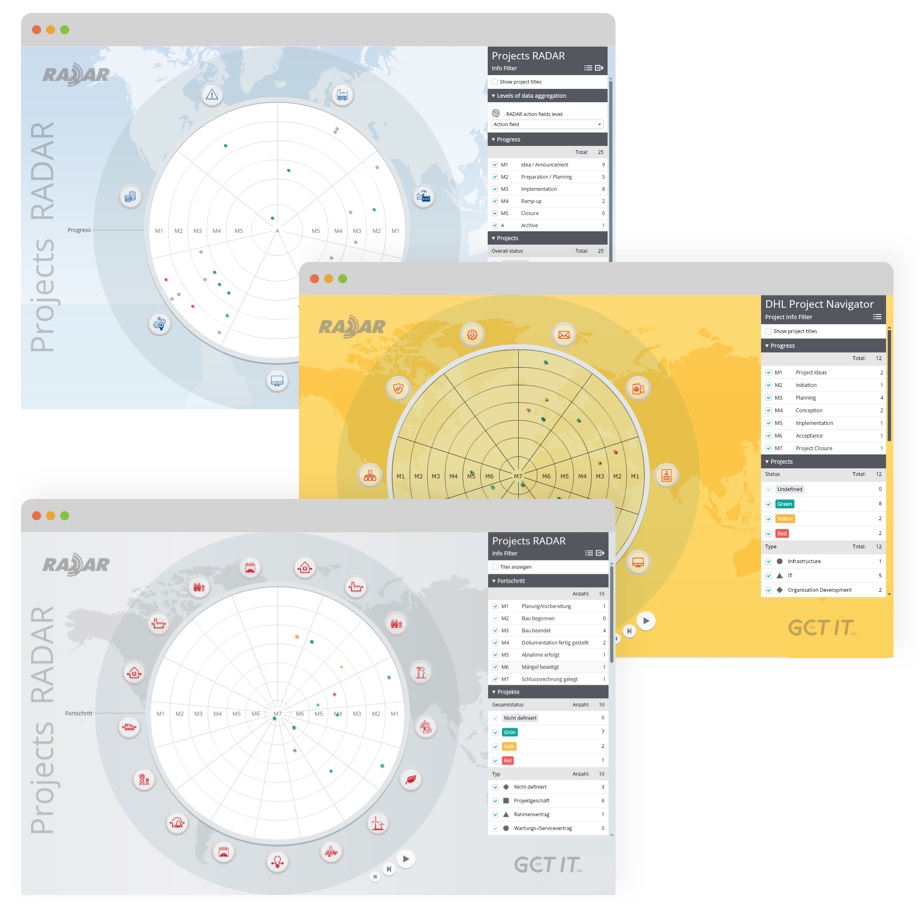 Projects RADAR | Project Tracking & Reporting