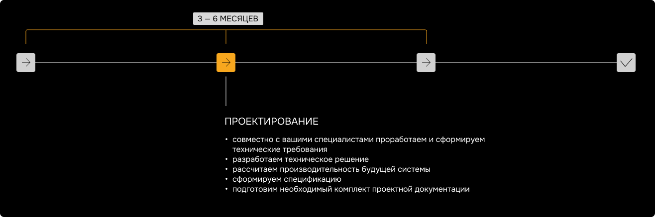 Управление безопасностью, рисками и соответствием законодательству (SGRC)