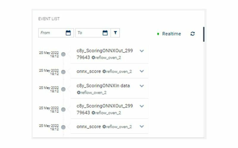 Using AI Algorithms for Predictive Maintenance to Eliminate Unplanned Machine Downtime