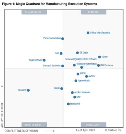 Cogiscan | Factory Digitalization for PCBA | AI, MES & IIoT