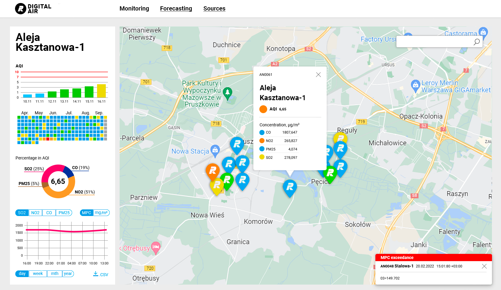 R-NOX Professional air monitoring