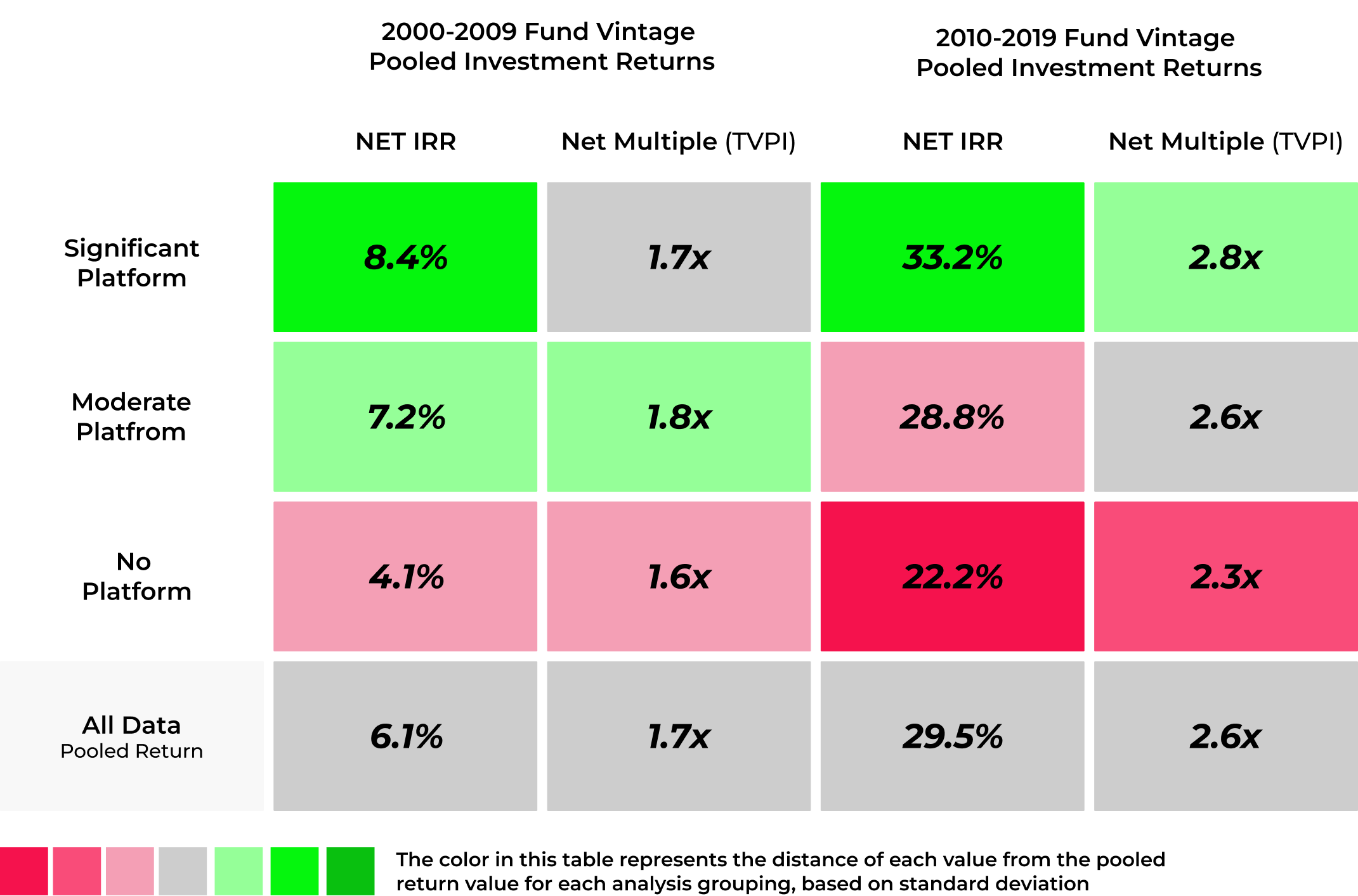 Big Startup Studios Research 2023