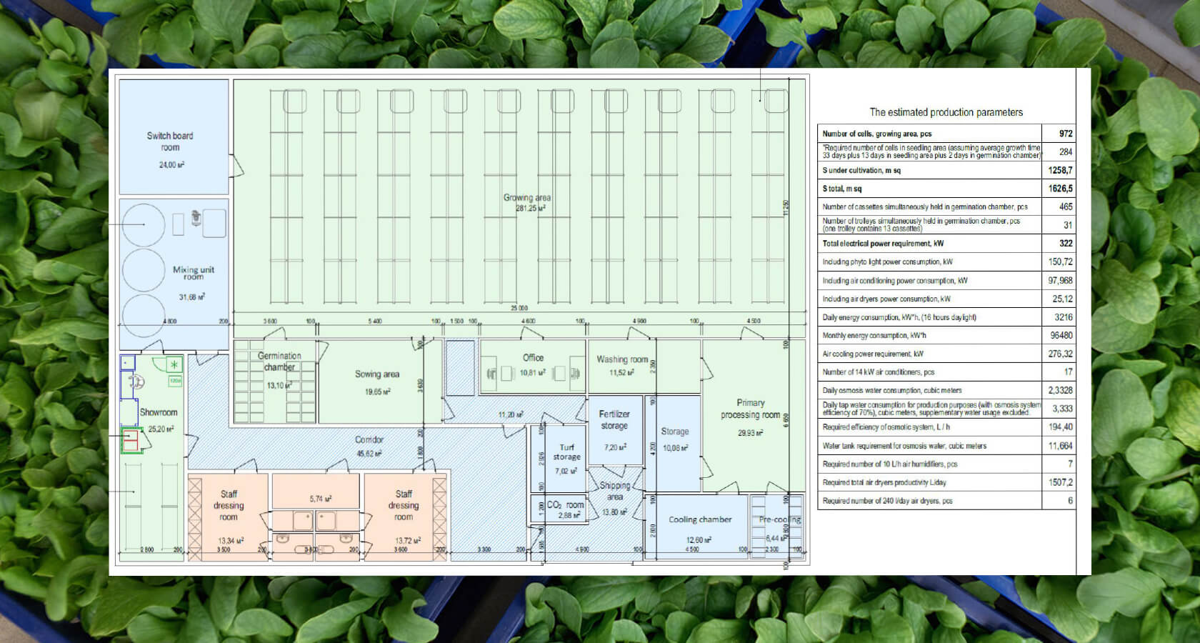 Investor proposal for vertical farm space built on iFarm technology in ...