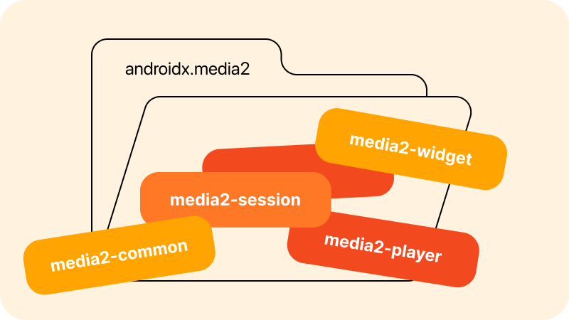 Как работает библиотека Jetpack Media3 | Блог CleverPumpkin