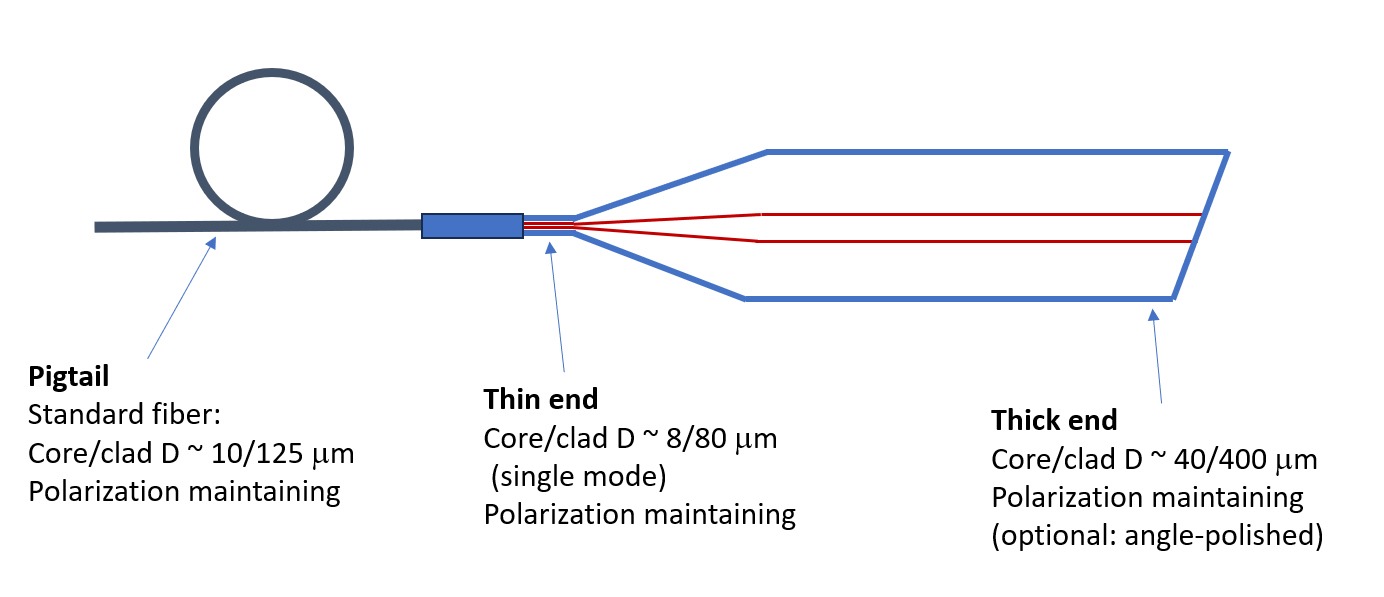 GREITLEX-PHOTONICS|LARGE MODE AREA YB-DOPED TAPERED FIBER MODULE (OEM)
