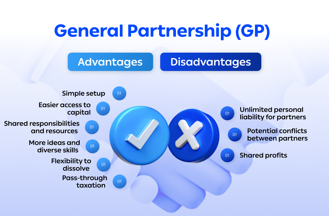 9 Types of Business Structures in India | Borzo Blog