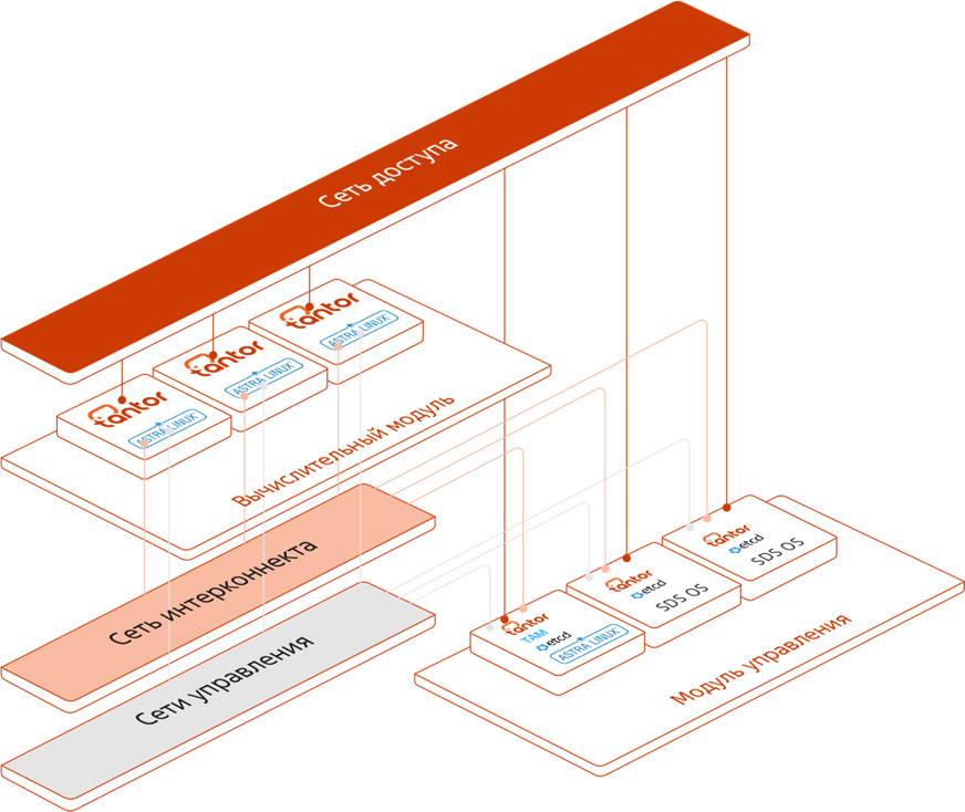 Tantor XData - российская корпоративная платформа баз данных для ...