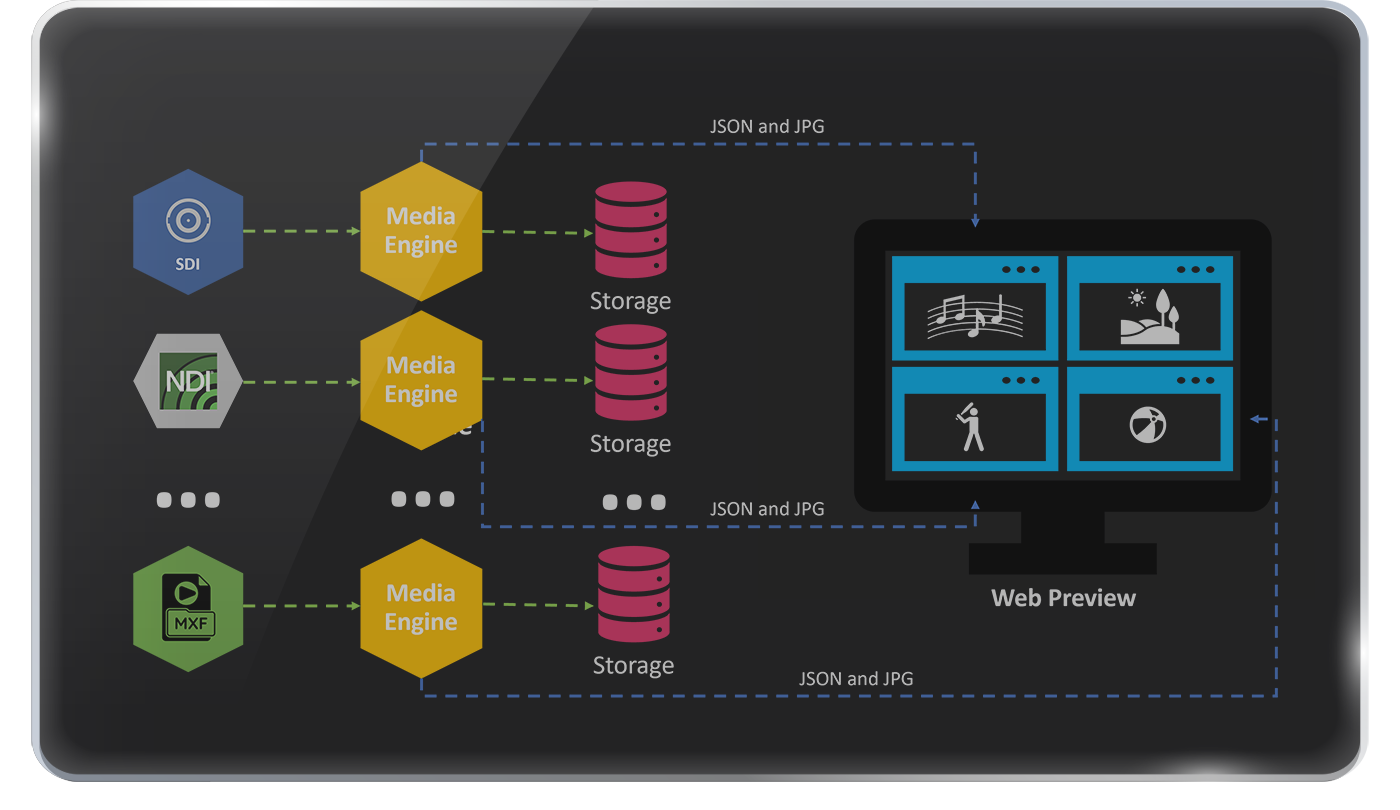 Customer Video Processing Workflows | nablet GmbH