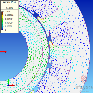 Surface Permanent Magnet (SPM) Motors