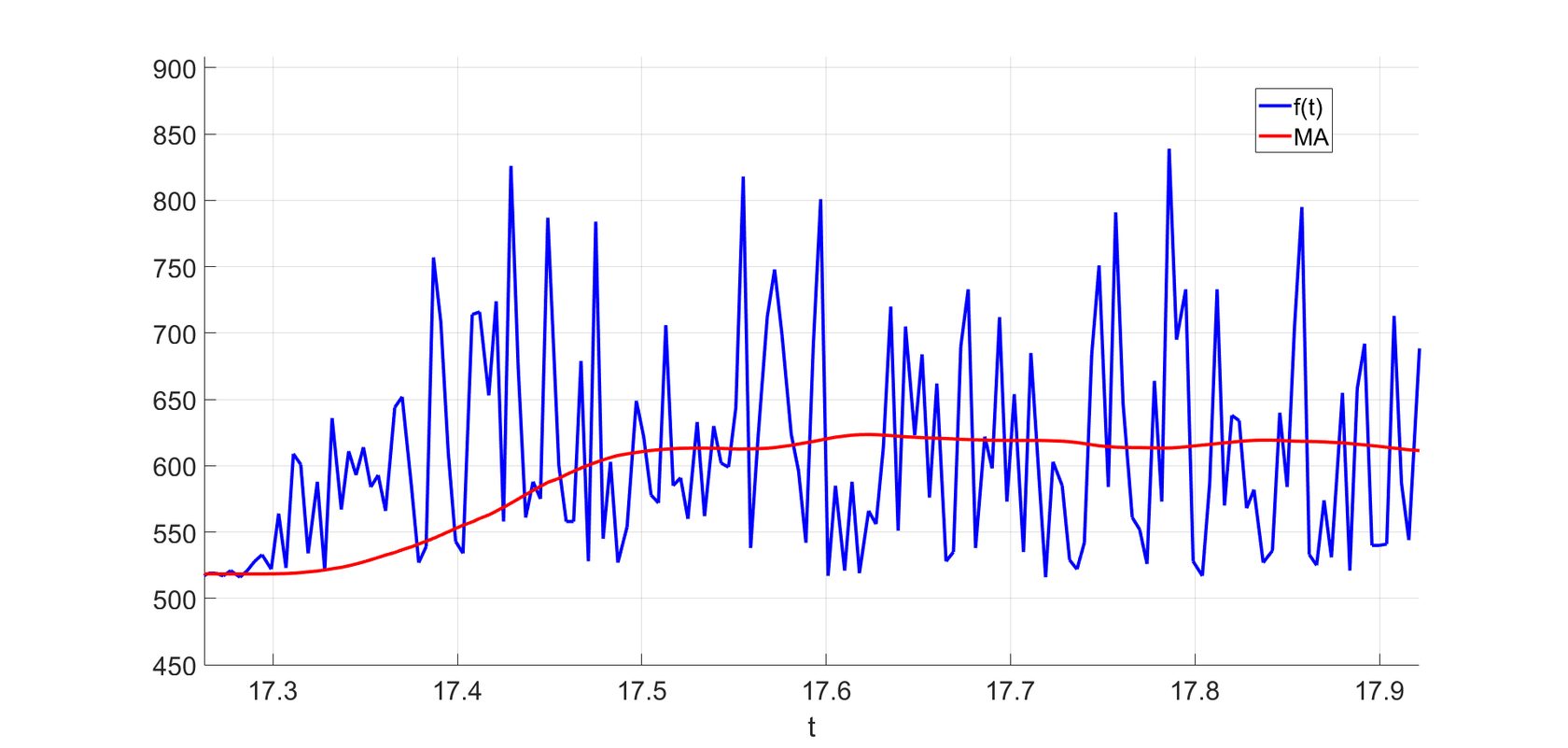 Overview the Elemyo-library for Arduino.