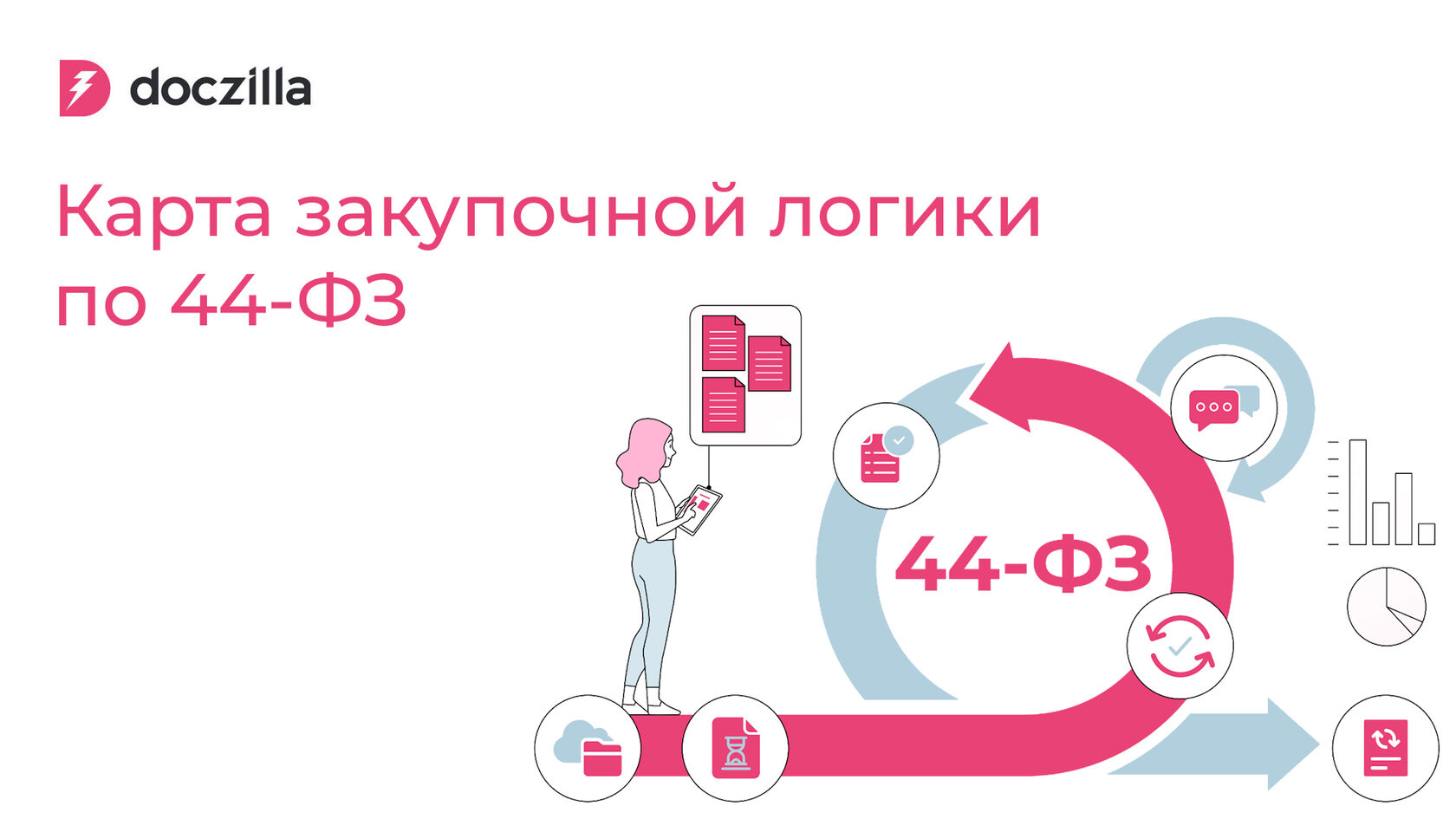 Карта закупочной логики по 44-ФЗ
