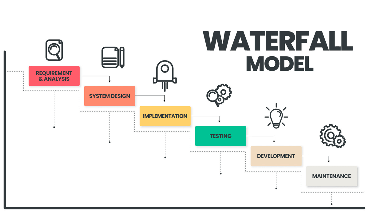 Project Management Methodologies in EdTech: Choosing the Right Approach